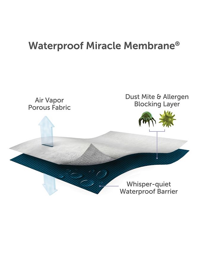 Protect-A-Bed Twin XL/Split King Therm-A-Sleep Snow Waterproof Mattress ...