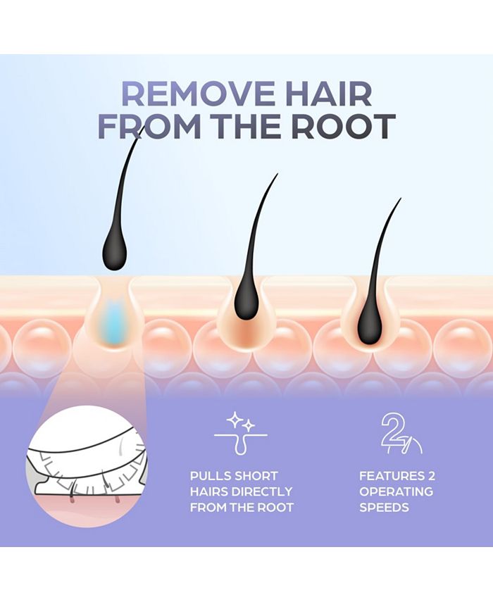 Epilady Speed Corded Epilator - Macy's