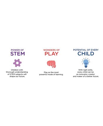 Flat River Group Smartivity Angle Drag Race STEM Learning Toy for Kids ...