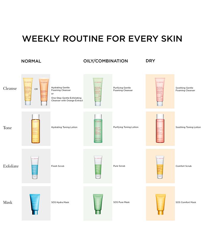 Clarins SOS Pure Rebalancing & Mattifying Clay Mask, 2.3-oz. - Macy's