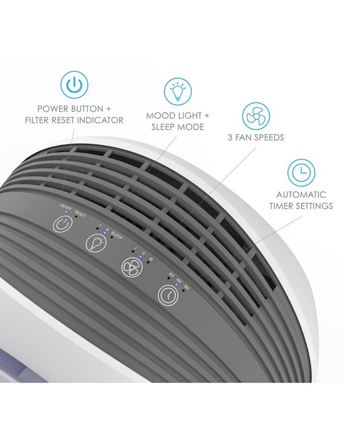 Pure Enrichment PureZone Halo True HEPA Air Purifier - Macy's