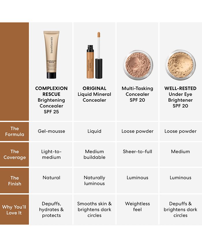 bareMinerals COMPLEXION RESCUE® BRIGHTENING UNDER EYE CONCEALER SPF 25 ...