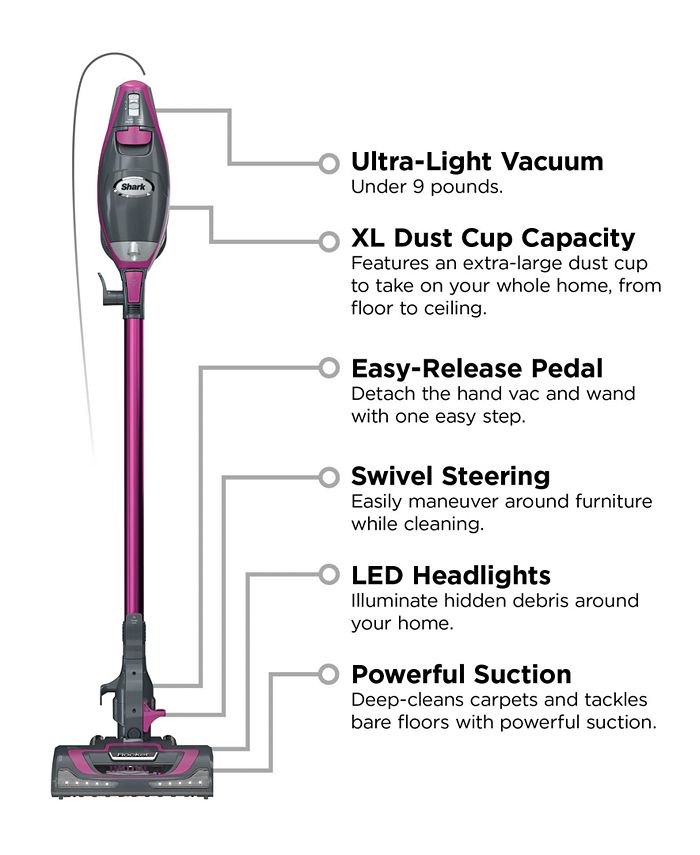 Shark Rocket Pro DLX Corded Stick Vacuum - HV371 - Macy's