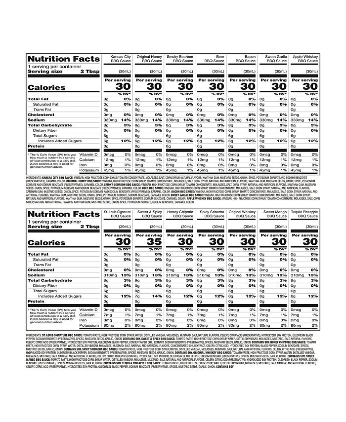 Thoughtfully Smokehouse by Gourmet BBQ Sauce Sampler Variety Pack Gift ...