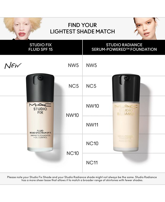 MAC Studio Fix Fluid SPF 15 24Hr Matte Foundation + Oil Control, 1 oz ...