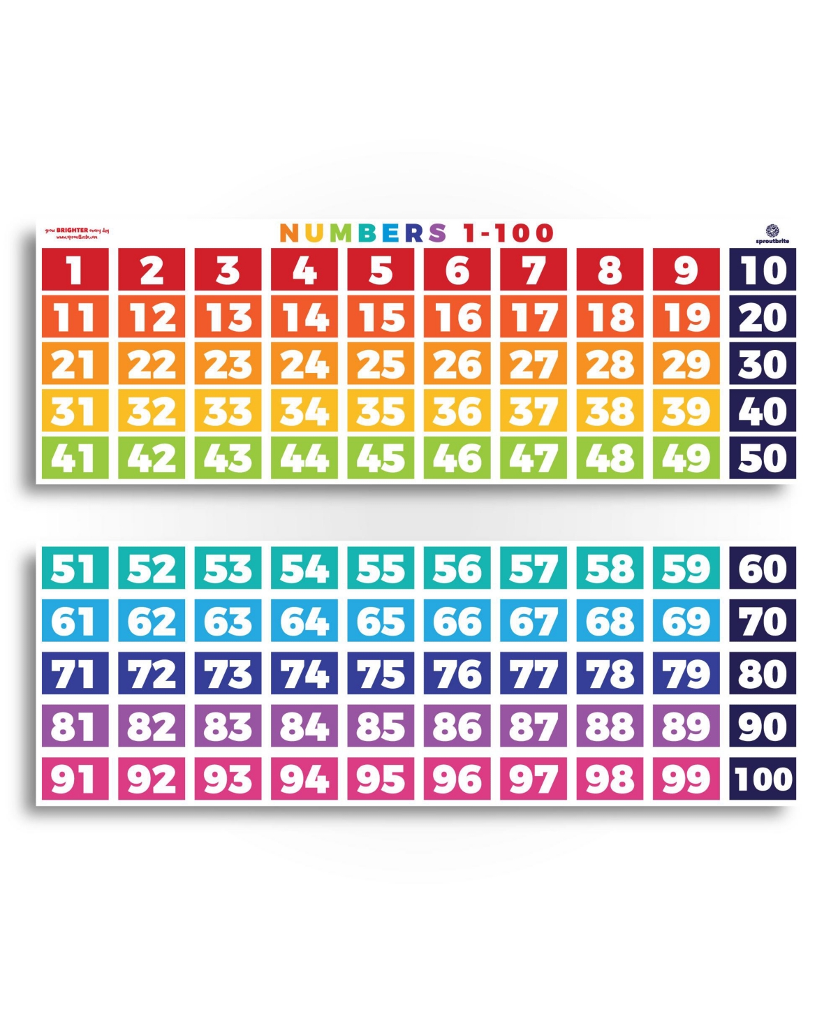 Click here for Sproutbrite Numbers 1-100 Chart - Assorted Pre-pac... prices
