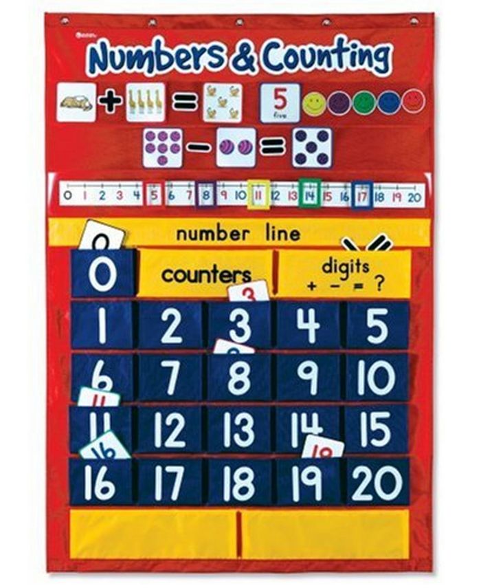 Learning Resources Numbers and Counting Chart - Macy's