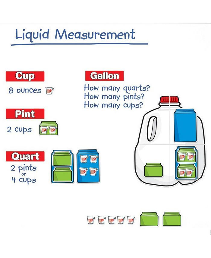 Learning Resources Giant Magnetic Gallon Set & Reviews - Kids - Macy's
