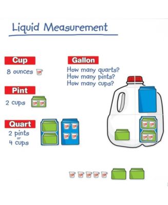 Learning Resources Giant Magnetic Gallon Set - Macy's