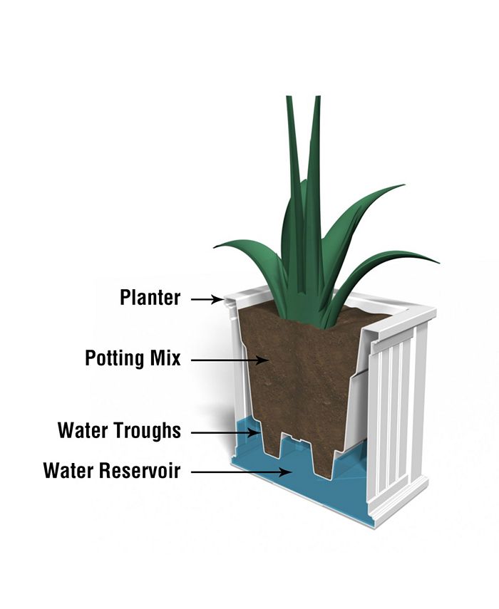 Mayne Cape Cod 20" Patio Planter - Macy's