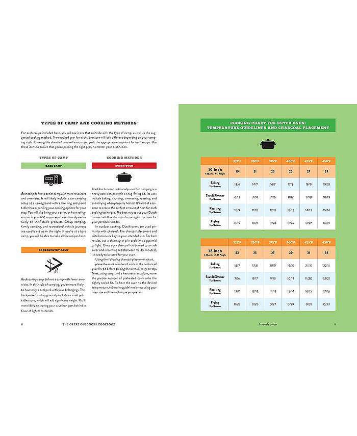 Barnes & Noble The Great Outdoors Cookbook - Over 100 Recipes for the ...