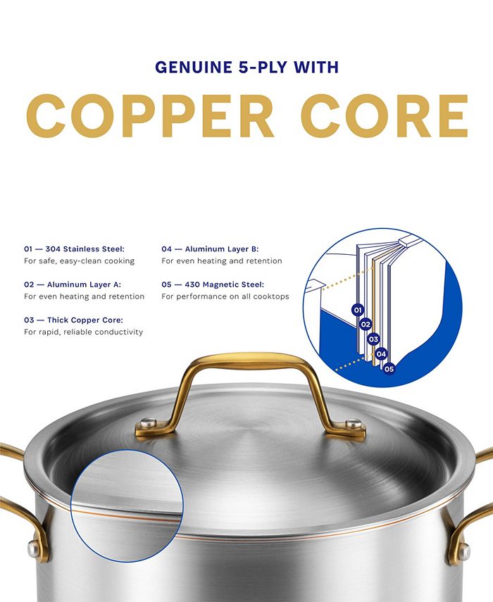 Legend Cookware Copper Core 5 Ply Cookware with Gold Lids Handle Set ...