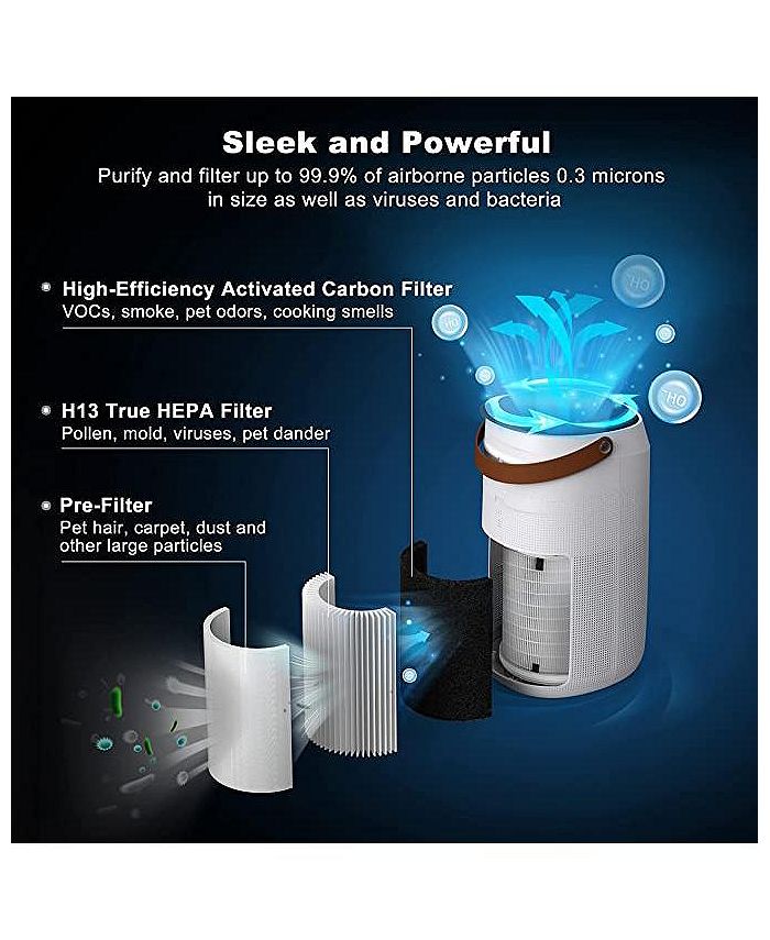 Galanz Pro Air Purifier Pro - Macy's