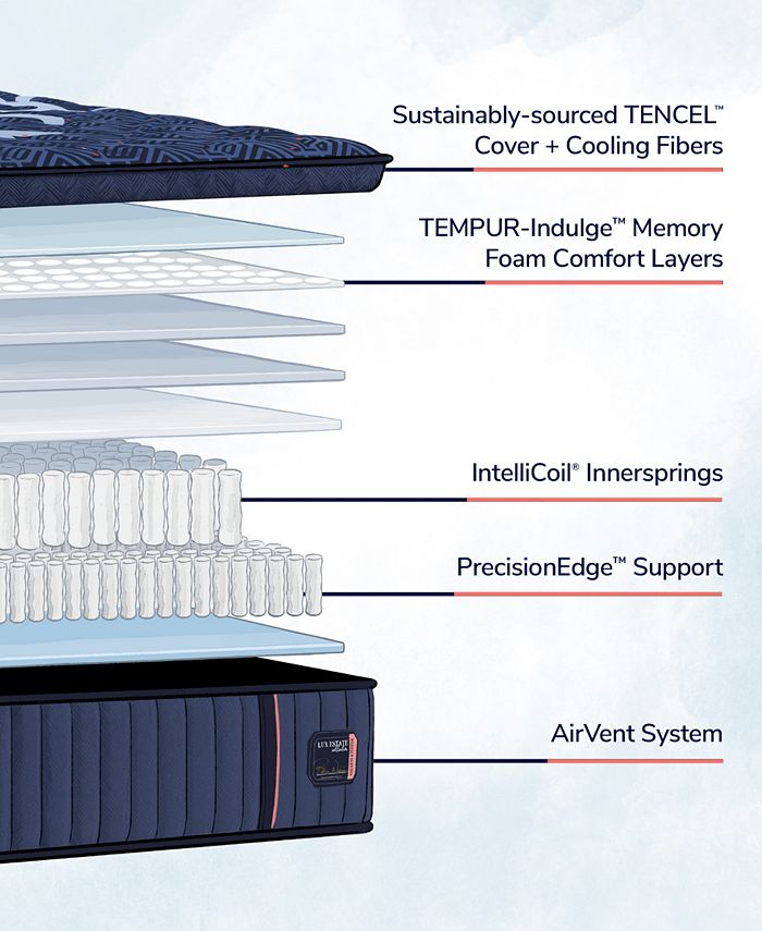 Stearns & Foster Lux Estate 16" Soft Euro Pillowtop Innerspring Luxury ...