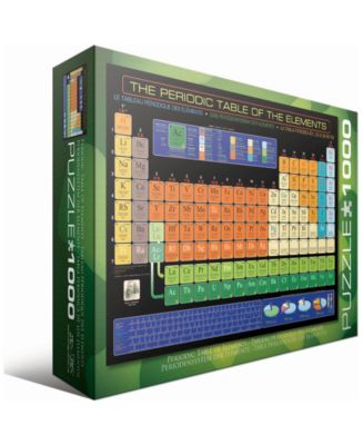 The Periodic Table of the Elements - 1000 Piece Puzzle - Macy's