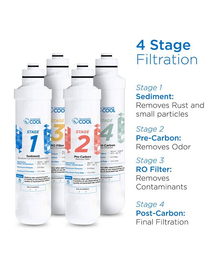 Commercial Cool Replacement Filters Set, 4 Piece - Macy's