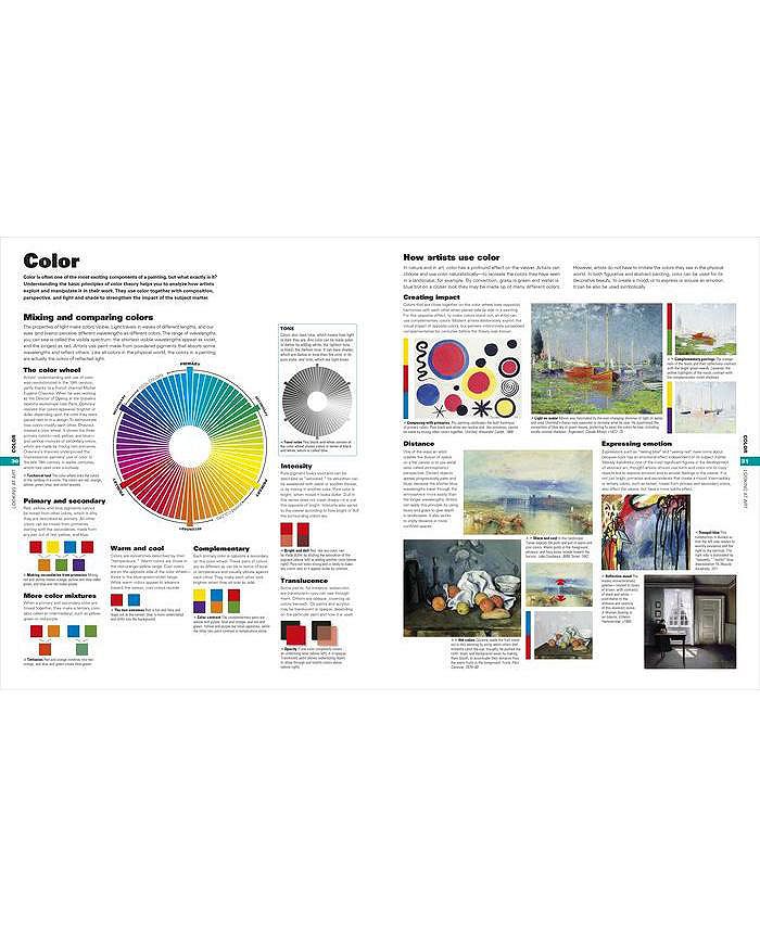 Barnes & Noble Art: The Definitive Visual Guide by Andrew Graham Dixon ...
