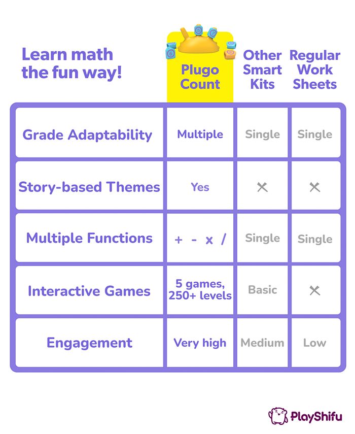 PlayShifu Plugo Count Stem Gaming Kit - Macy's