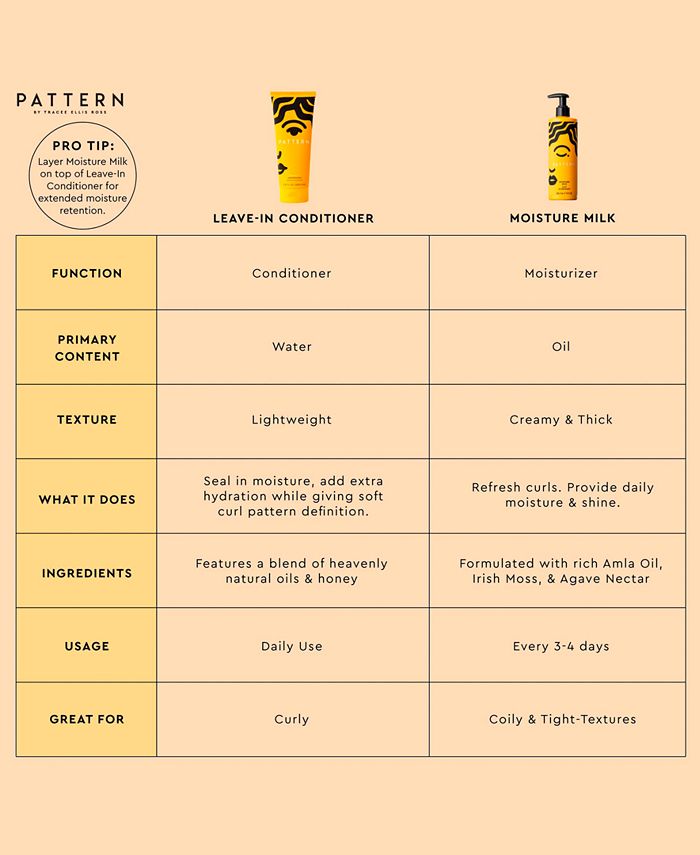 PATTERN Beauty by Tracee Ellis Ross Moisture Milk, 12 oz. - Macy's