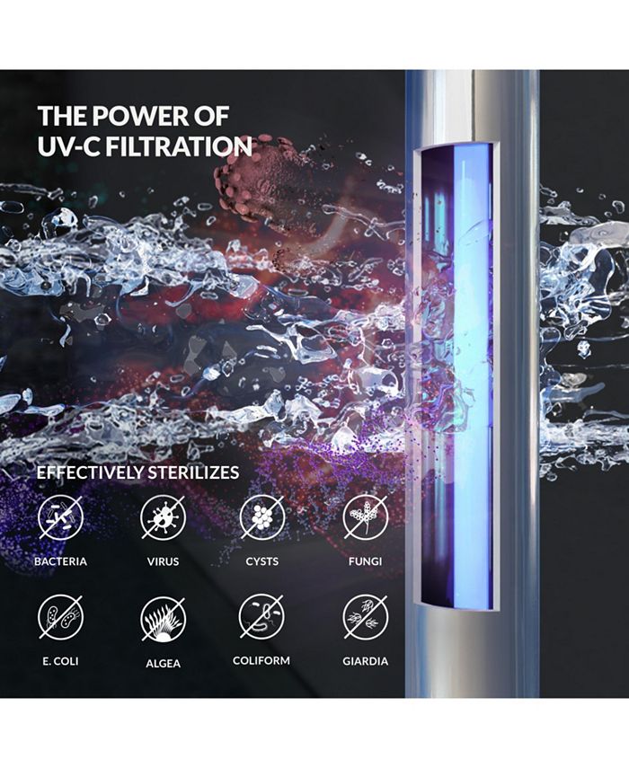 Aquasure Quantum Series | 18 GPM High Output Ultraviolet UV Light Water ...