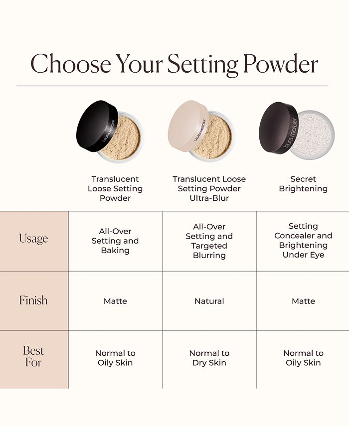 Laura Mercier Translucent Loose Setting Powder Ultra-Blur - Macy's